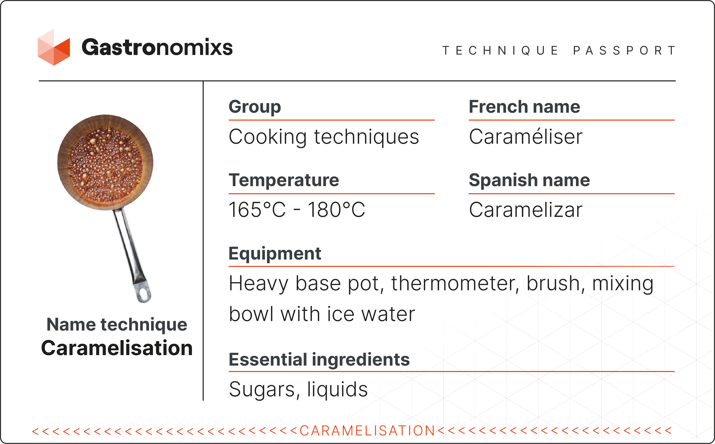 Caramelisation - Techniques|Gastronomixs|Inspiration for chefs