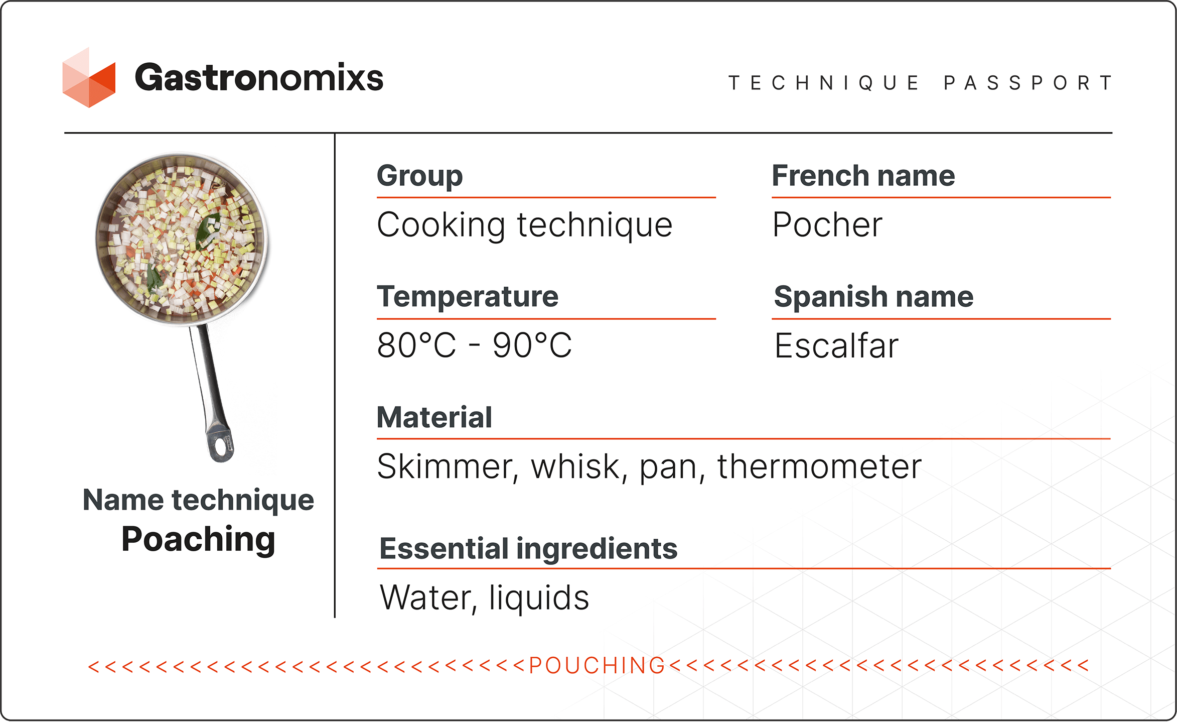 Poaching - Techniques|Gastronomixs|Inspiration for chefs