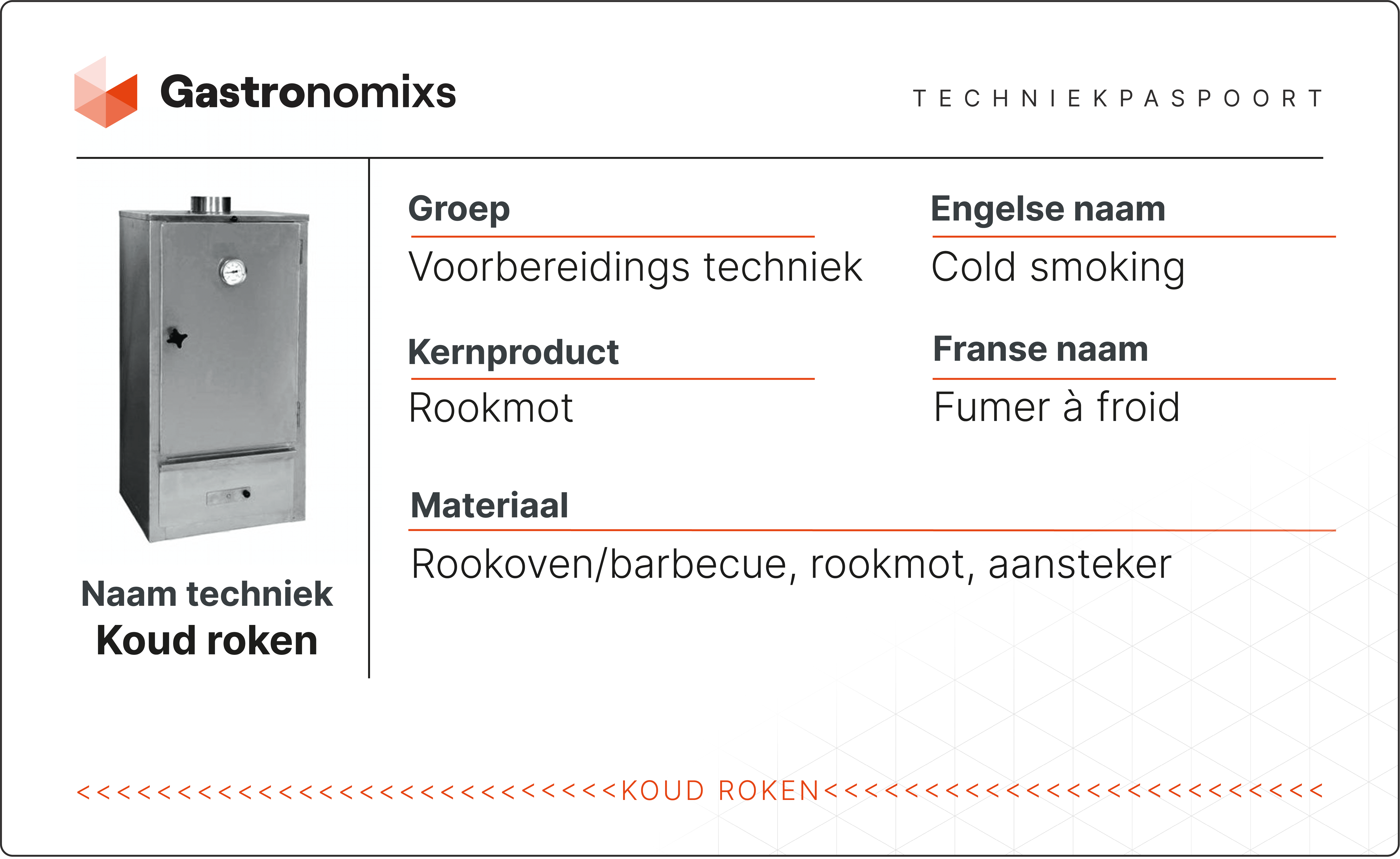 Koud roken | Gastronomixs