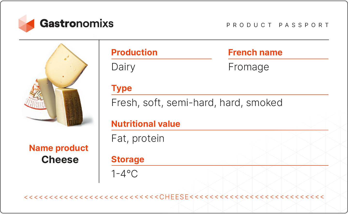Cheese - Product knowledge for chefs | Gastronomixs
